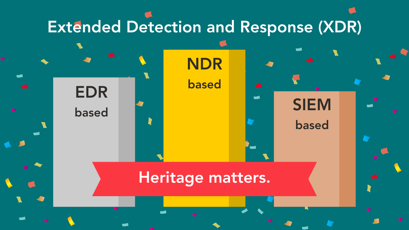 Network Detection And Response [How NDR is a key to effective XDR] - Gradient Cyber
